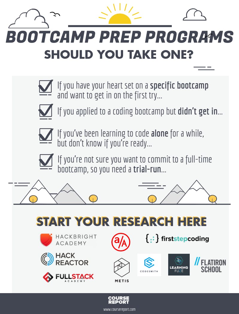 The Best Coding Bootcamp Prep Programs Course Report