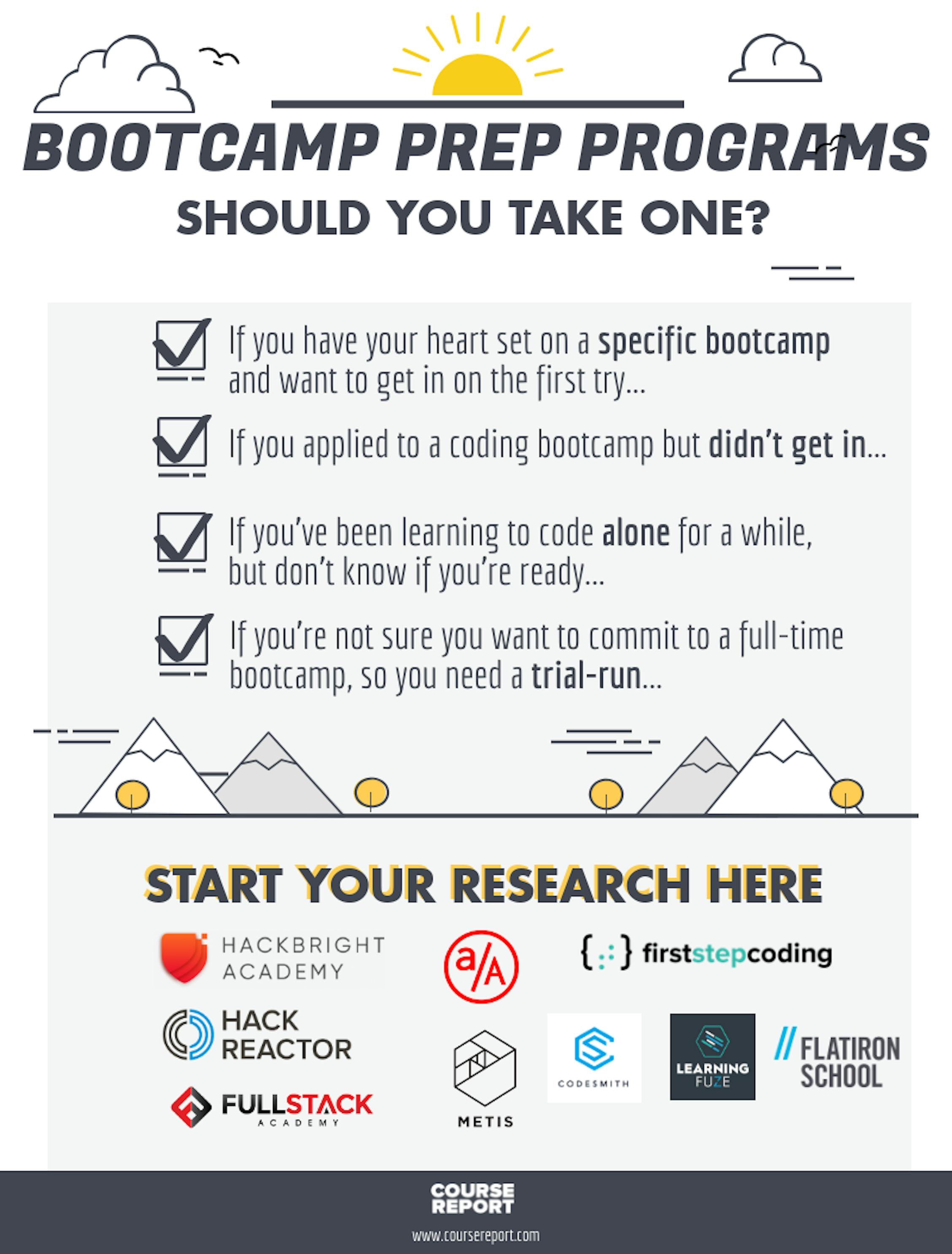 The Best Coding Bootcamp Prep Programs | Course Report