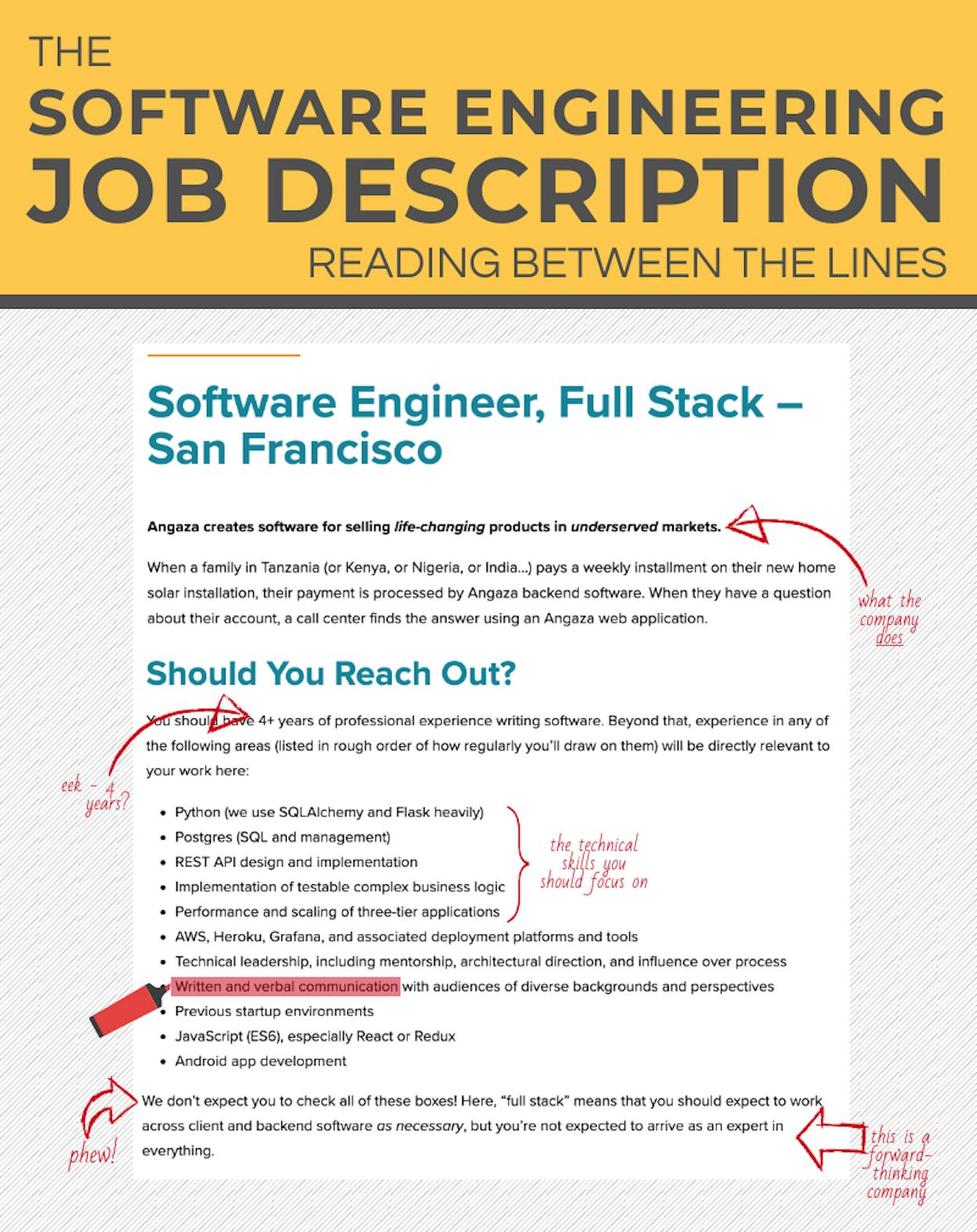 Software Engineering Job Descriptions: Reading Between the Lines ...
