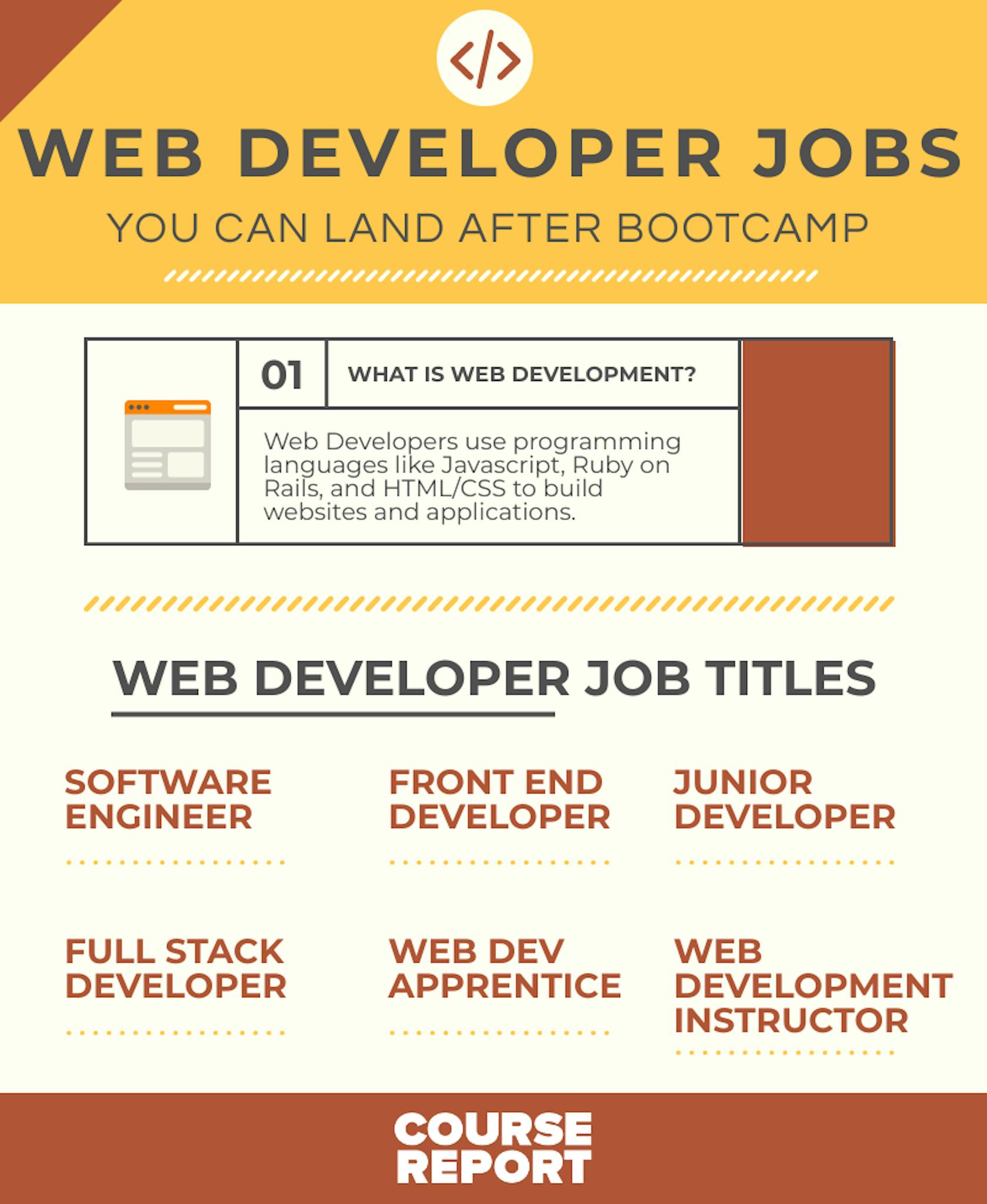 Web Developer Jobs You Can Land After a Coding Bootcamp | Course Report