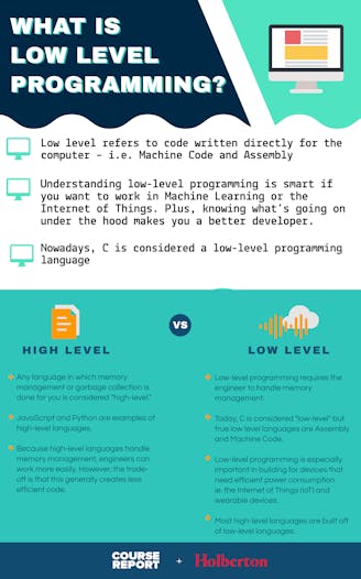A Guide to Low Level Programming for Beginners | Course Report