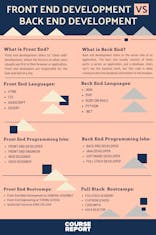 Front End Development vs Back End Development: Where to Start? | Course ...