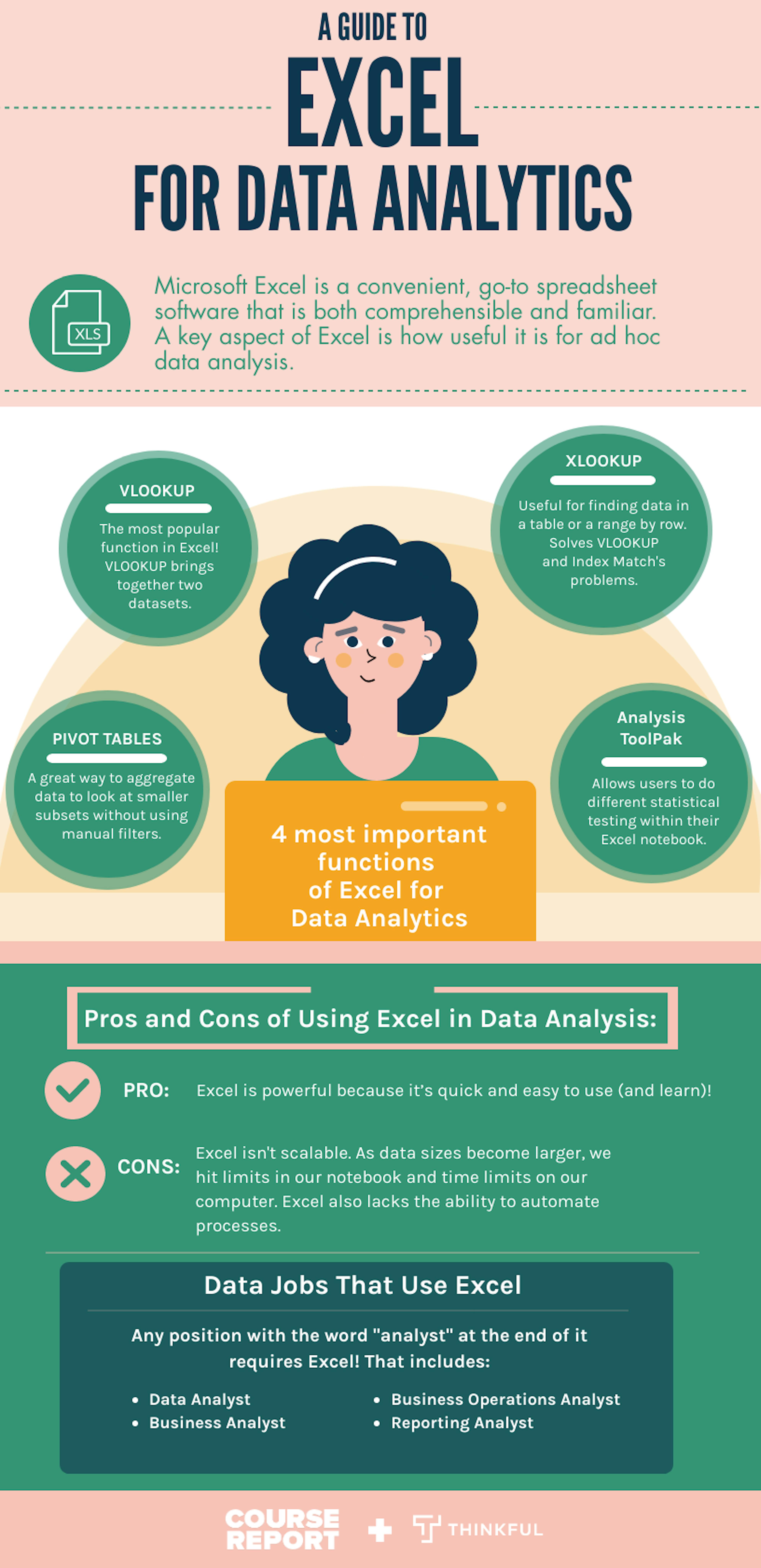 How to Use Microsoft Excel Like a Data Analyst | Course Report