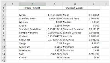 How to Use Microsoft Excel Like a Data Analyst | Course Report