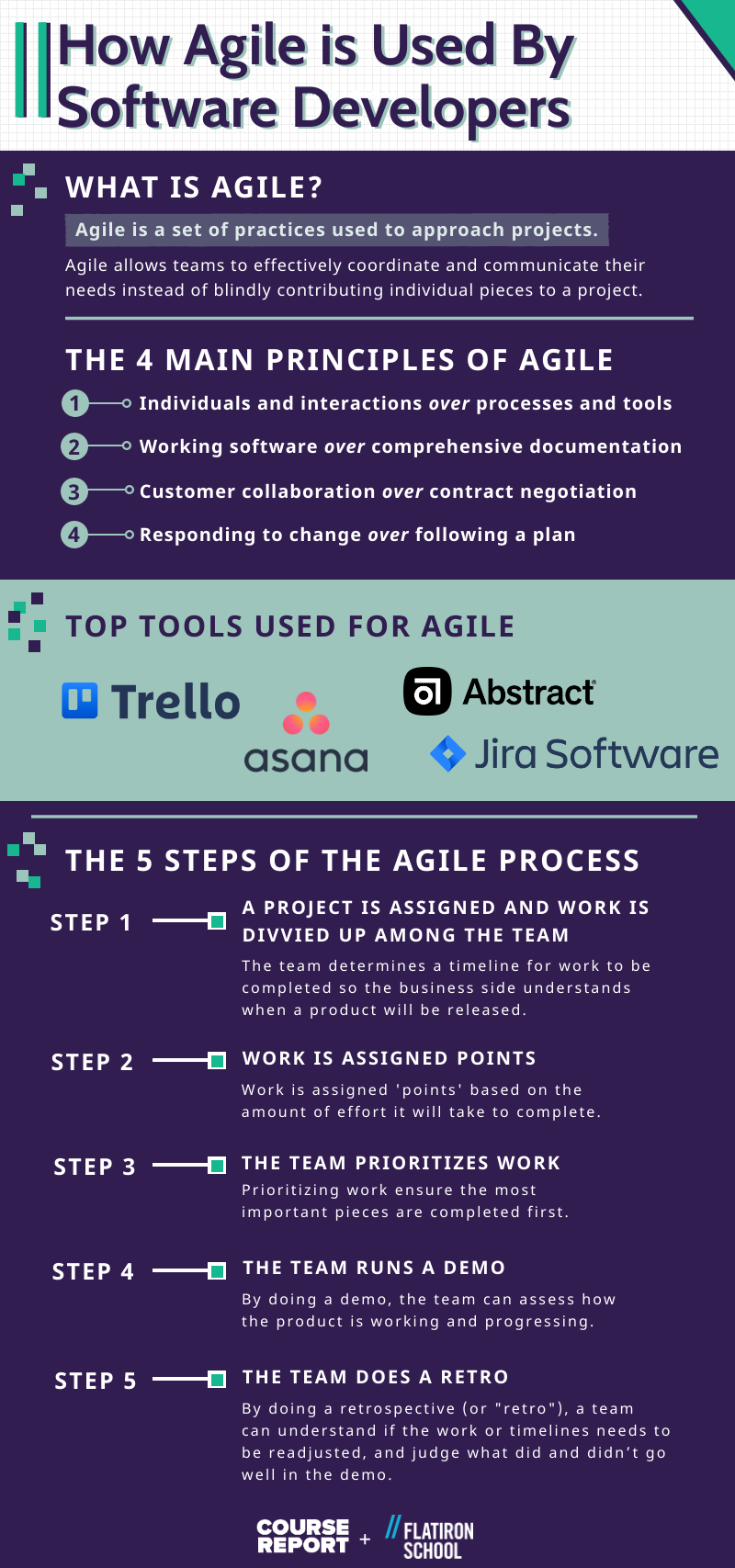 How Is Agile Used in Software Engineering? | Course Report
