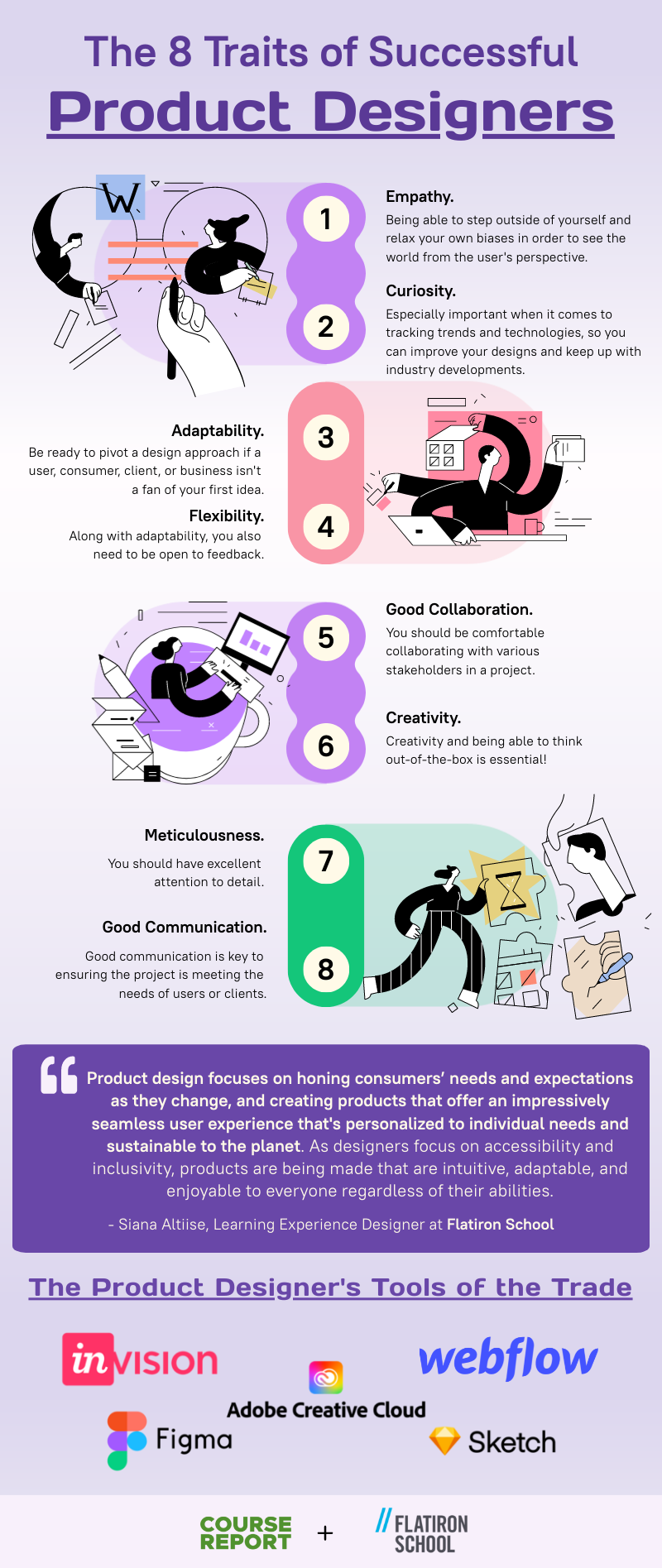 The Product Designer Career Path: Jobs + Salary Guide | Course Report