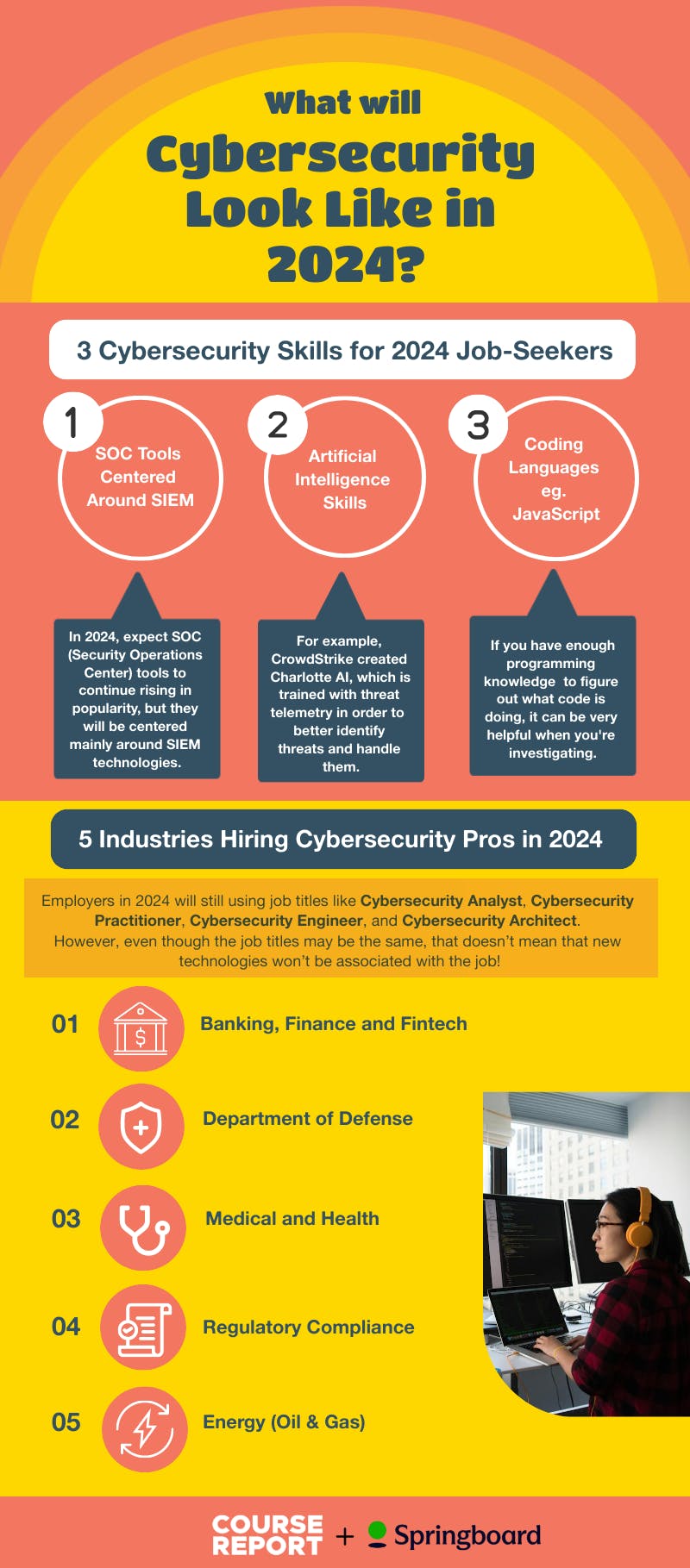 The Biggest Cybersecurity Skills And Trends In 2025 Course Report