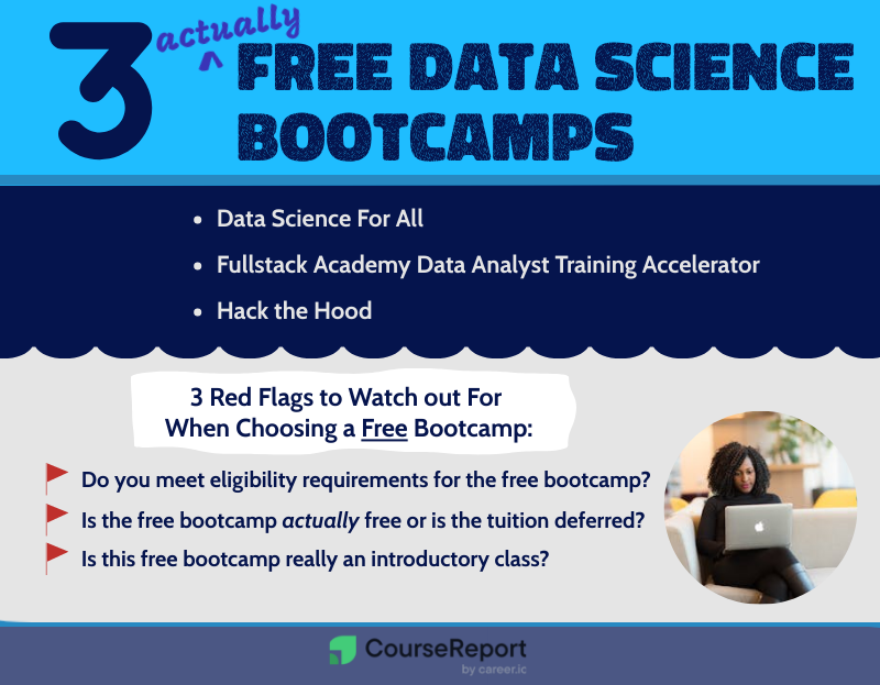 3 Free Data Science Bootcamps in 2025 | Course Report