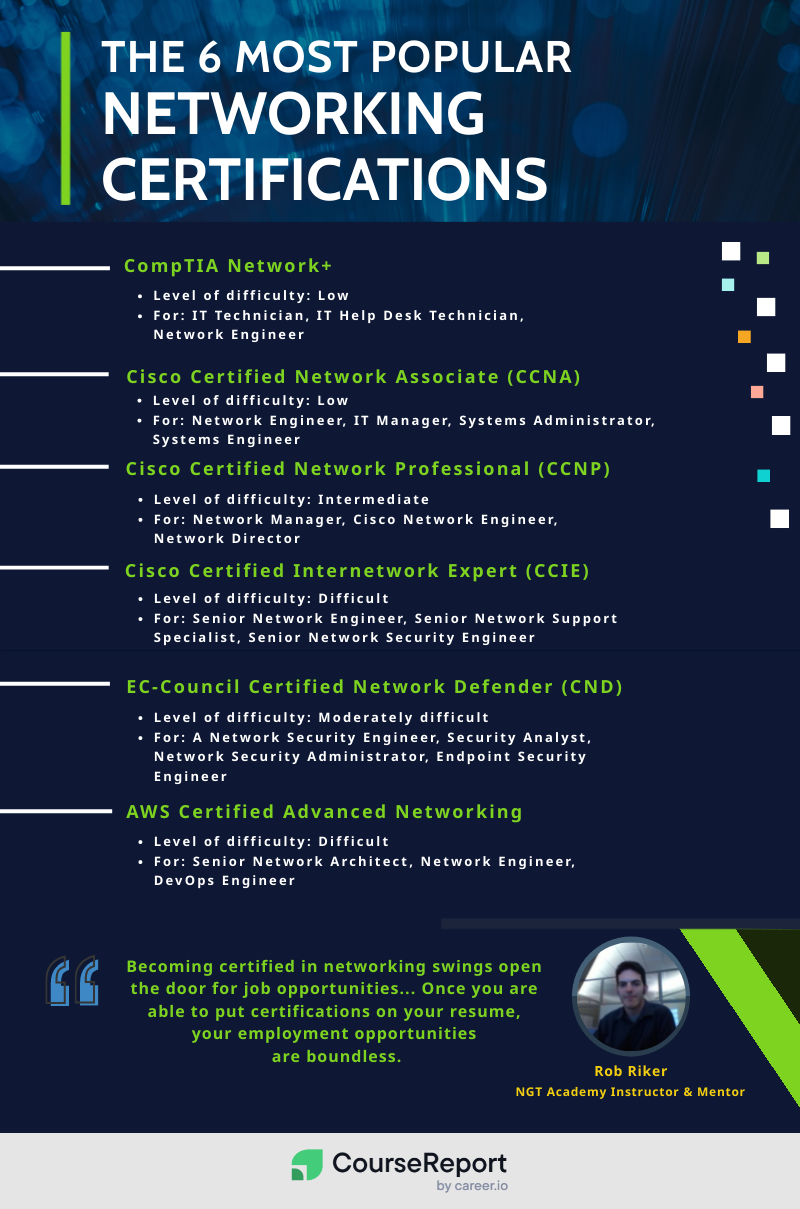 The 6 Best Networking Certifications for Your IT Career | Course Report